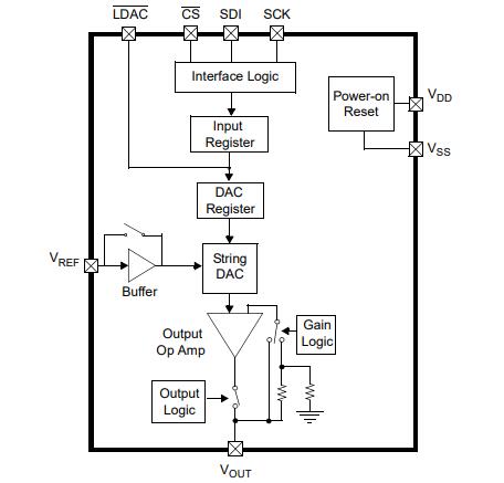 MCP4921 Digital-to-Analog Converter: Datasheet, Circuit, Equivalent