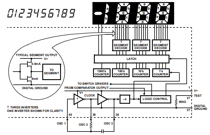 ICL7107 ADC Display Driver: Price, Application and Datasheet
