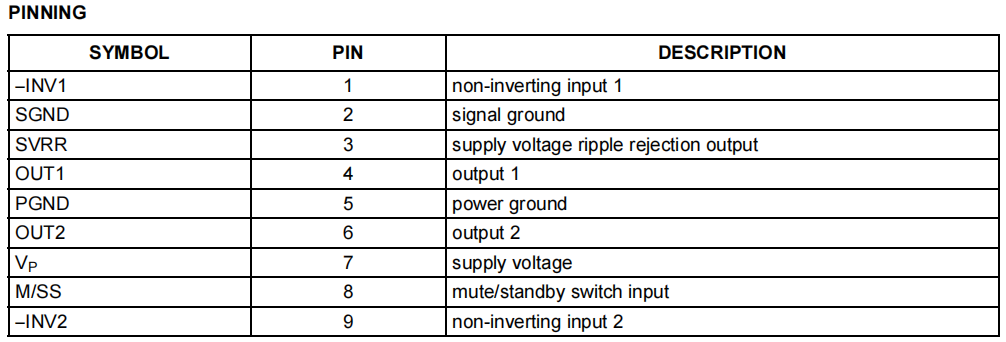 TDA1517P Power Amplifier: Circuit, Replacement and Pinout