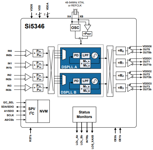 SI5346 Clock Generator: Features, Pinout and Datasheet