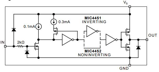 MIC4452YN IC GATE DRVR LOW-SIDE 8DIP: Datasheet, Pinout, and Equivalents