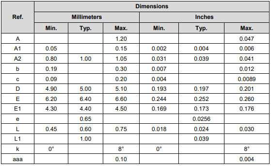 LM2902N Low-power quad operational amplifier:Pinout, Features, and ...