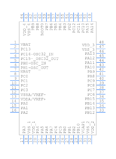 STM32F401RET6TR Microcontroller: 32-Bit, 64-LQFP, Pinout and Features
