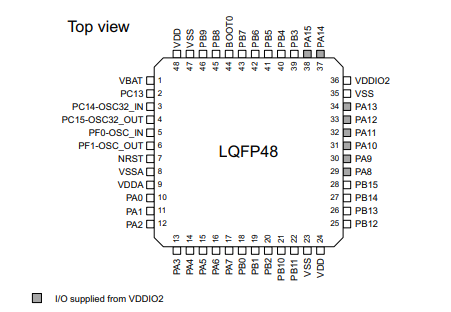 STM32F072CBT6 Microcontroller: 48MHz,48-LQFP, Pinout and Features