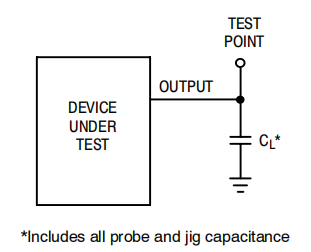 74HC04 Hex Inverter: Pinout, Circuit and Datasheet
