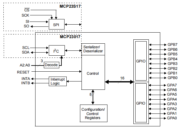 MCP23S17 Expander: Features, Pinout, and Datasheet