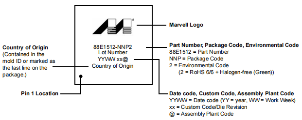 88E1512-A0-NNP2C000 Energy-Efficient Ethernet Transceiver: Features, Pinout, and Datasheet