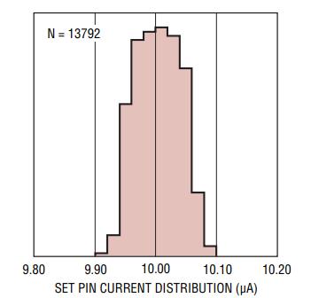LT3080 Low Dropout Regulator: Datasheet, Alternatives and Applications