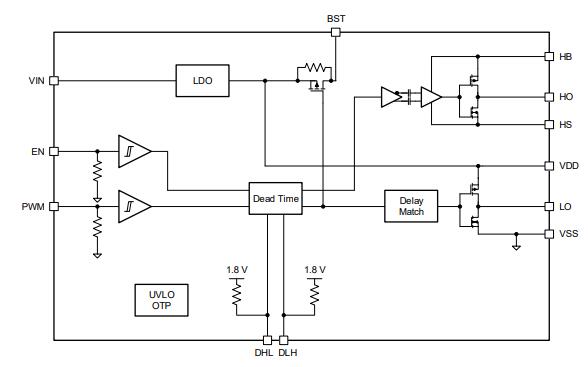 The Simplified Introduction to LMG1210 MOSFET & GaN FET Driver