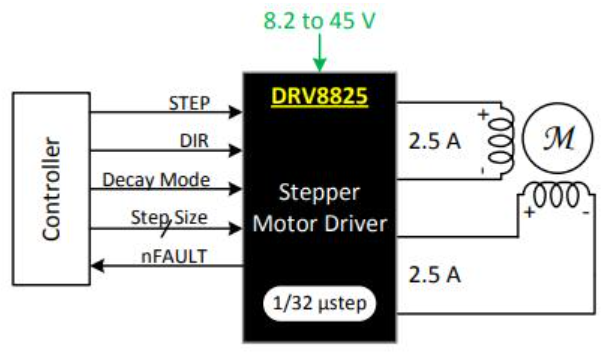 DRV8825 Stepper Motor Driver[Video&FAQ]: Pinout, Datasheet, and ...
