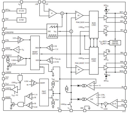 LT8390 Controller: LT8390, DC/DC Controller, Datasheet