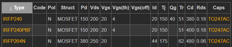 IRFP9240 Power MOSFET : Datasheet, Pinout and Equivalent