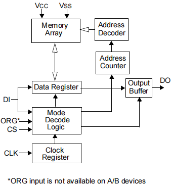 93C46 EEPROM: Features, Pinout, and Datasheet