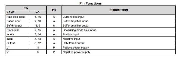 LM13700N Dual Transconductance Amplifier: Datasheet, Pinout ...