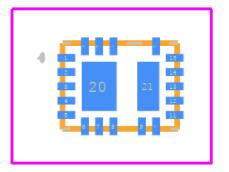 The Simplified Introduction to LMG1210 MOSFET & GaN FET Driver
