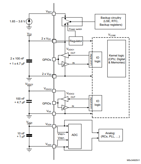 STM32F042K6T6: 48MHz, 32-LQFP, Pinout and Datasheet