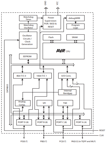 ATTINY88-MU 8-bit Microcontroller: Pinout, Equivalent and Datasheet