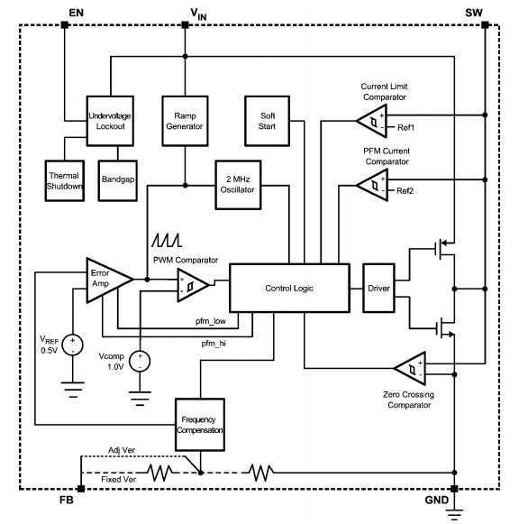 LM3671MF-2.8 DC-DC converter: Pinout, Specification, and Datasheet