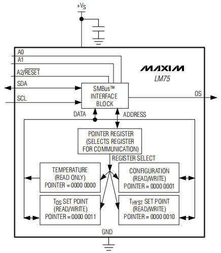 LM75 Temperature Sensor: Feature, Application and Datasheet