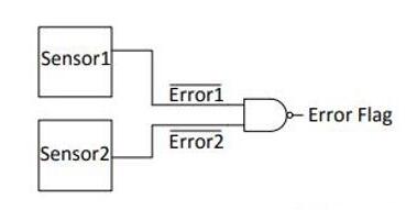 SN74LS00N Quad 2-Input NAND Logic Gate: Pinout, Datasheet, and Alternatives