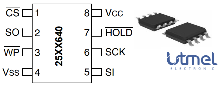 25LC640 64K SPI Bus Serial EEPROM: Pinout, Equivalent and Datasheet