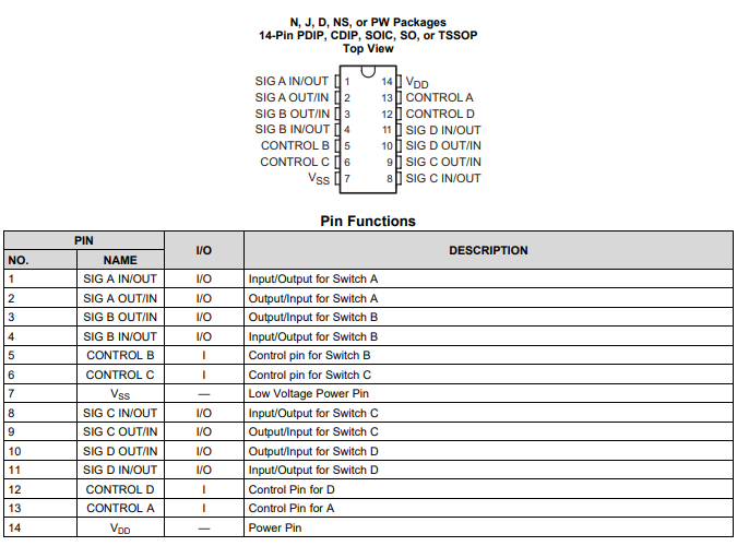 CD4066B Bilateral Switch: Features, Speicifications and Applications