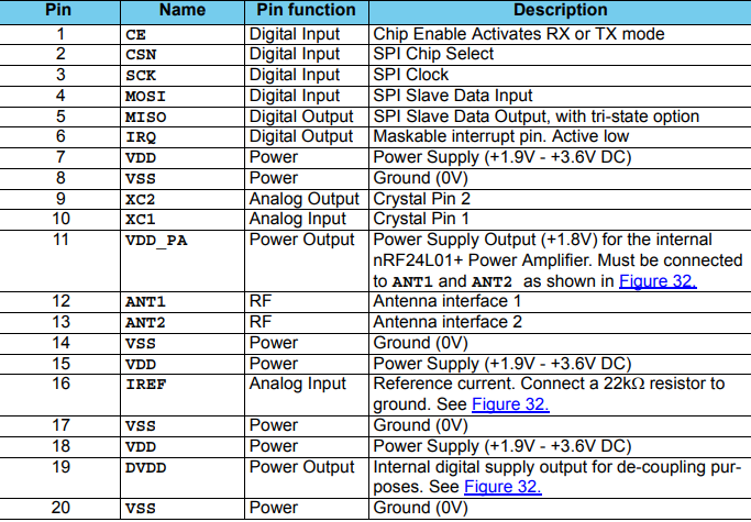 NRF24L01P Transceiver: Datasheet, Pinout and Applications
