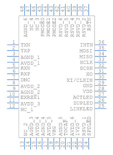 The Review of W5500 Hardwired TCP IP Embedded Ethernet Controller