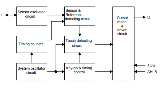 TTP223 Capacitive Touch Switch, Touch Key Module[Video]