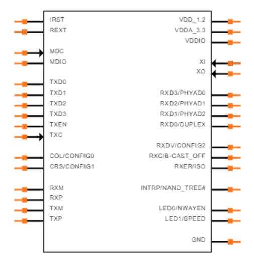 KSZ8081MNXCA 10BASE-T/100BASE-TX Physical Layer Transceiver[FAQ ...