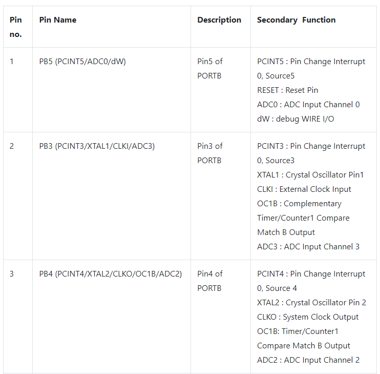ATTINY85 Microcontroller: Datasheet , Applications and Pinout