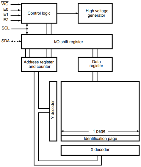 M24128-BR 128-Kbit serial I²C bus EEPROM: Pinout, Equivalent and Datasheet