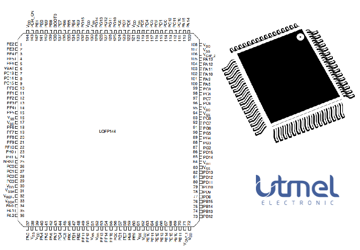 STM32F405 Microcontroller Pinout, Datasheet, Equivalent,, 51% OFF