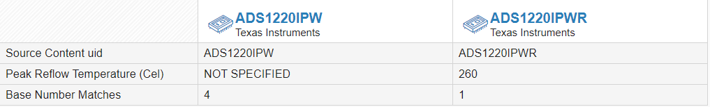 ADS1220 Sensors: Price, Package and Datasheet