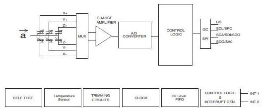 LIS2DH12 Accelerometer:Pinout, Datasheet, and Functional Block Diagram