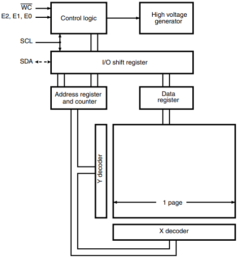M24C02-F 2-Kbit serial I²C bus EEPROM: Pinout, Features and Datasheet