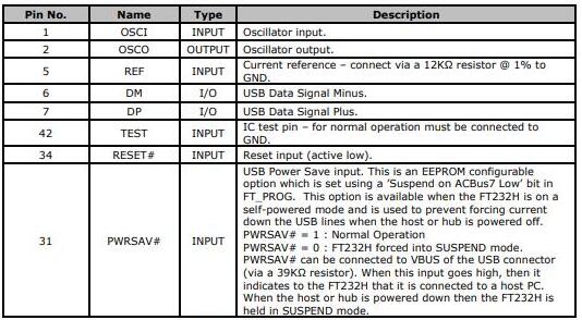 FT232HL-REEL USB Interface IC: Pinout, Datasheet, Function