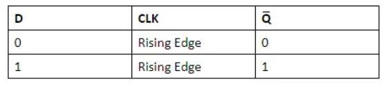 CD4013 Dual D Flip-Flop: Circuits, Flip Datasheet pdf and Equivalents