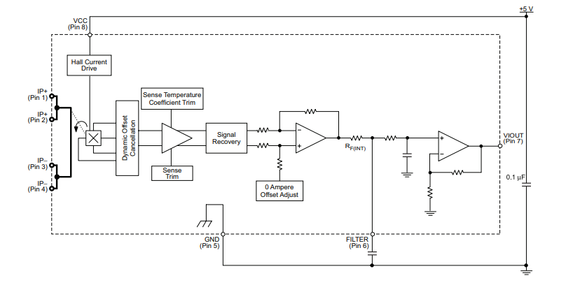 ACS712 Current Sensor: Pinout, Datasheet and Circuit