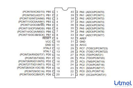 ATMEGA1284P Microcontroller: Pinout, Datasheet, ATMEGA1284 vs. ATMEGA1284P
