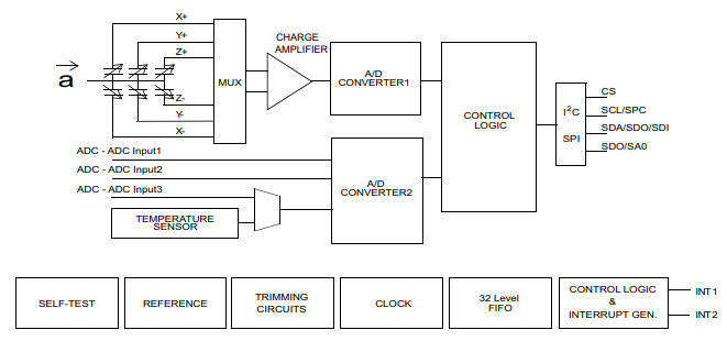 LIS3DH Accelerometer: Datasheet, Pinout, Functionality, and Block Diagram