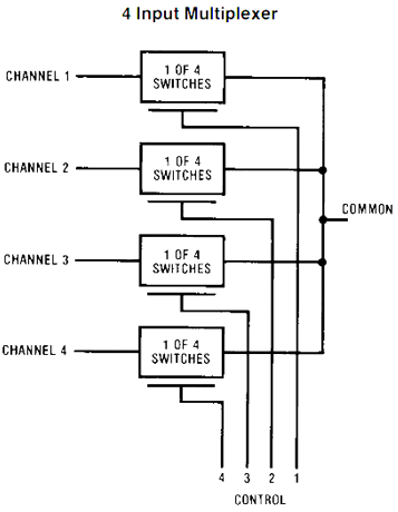 CD4066 Quad Bilateral Switches IC: Equivalent, Pinout and Uses