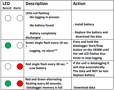 VB300 3-Axis G-Force Datalogger：Battery Replacement, Features and ...