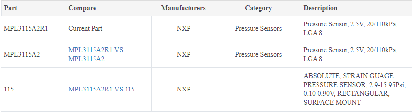 MPL3115A2 Pressure Sensor: Datasheet, Pinout and Schematic