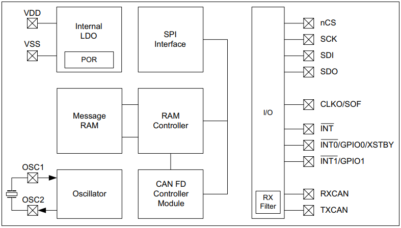 MCP2518FD CAN FD Controller: Features, Pinout and Datasheet