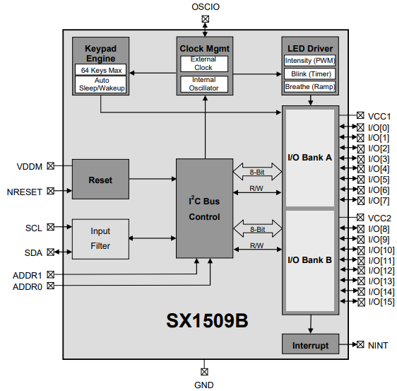 SX1509 Shifting GPIO: Datasheet, Pinout and Applications