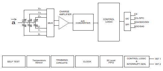 LIS2DHTR Motion Sensor: 3-Axis, Application Hint, Datasheet PDF