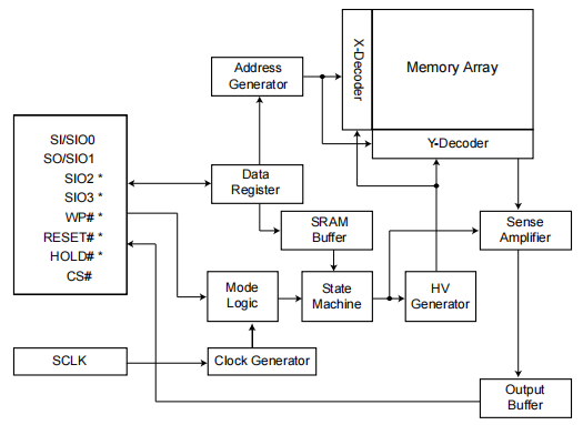 MX25R8035FZUIL0 Flash Memory: Features, Pinout, and Datasheet