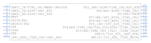 STM8S003F3P6 Microcontroller: Package, Pinout, and Datasheet