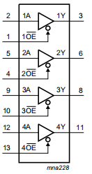 74HC125 Quad buffer/line driver: Circuit, Pinout and Datasheet